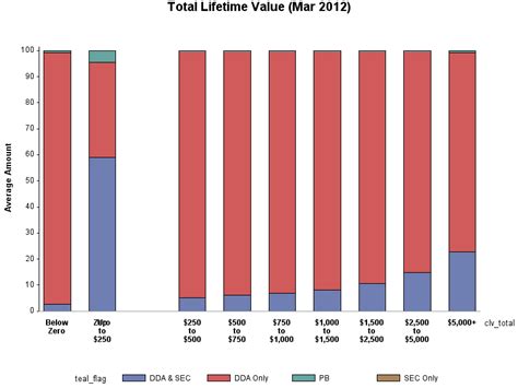 Format Not Working In Gchart Sas Support Communities