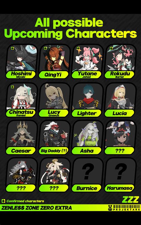Thoughts On The Recent Zzz Leak Flood R Queensofgenshin