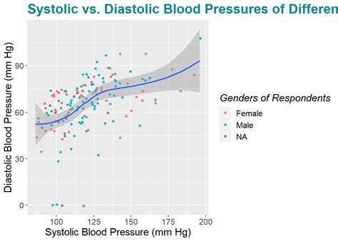 Chapter 6 Data Visualization With Ggplot2 Introduction To R For Health Data Analysis
