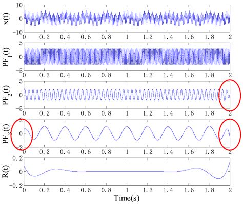 Entropy Free Fulltext Diagnosis Of Combined Cycle