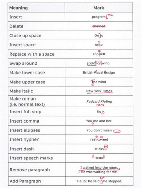 Copy Editing A Guide For Authors To Copy Editing Symbols