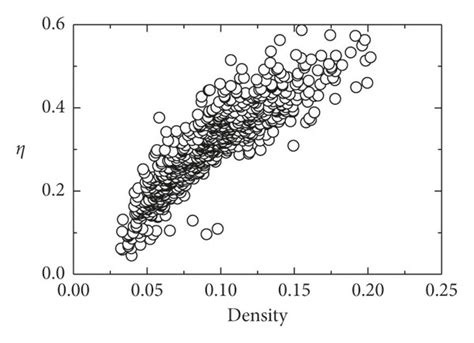 The Relations With Network Density And Degree Sequence A The