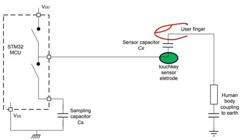 STM TSC Tutorial Examples Touch Sensing Controller