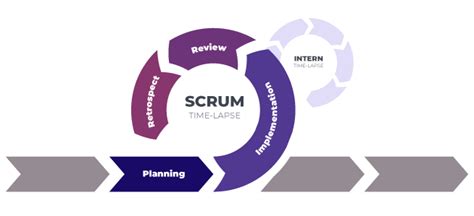 Our Process Devweb Global Web Of Software Development And Outsourcing