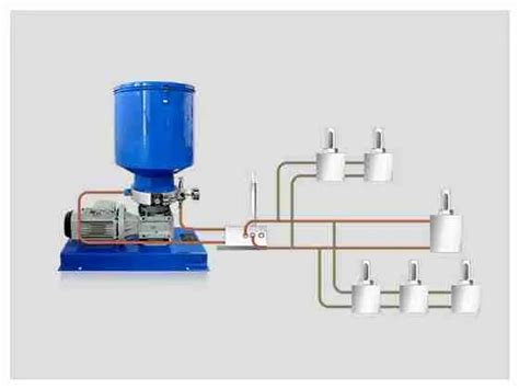 Automatic Grease System Direct Manufacturer Automatic Grease System Direct Manufacturer