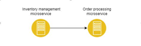 boosting business agility the role of messaging queues in microservice