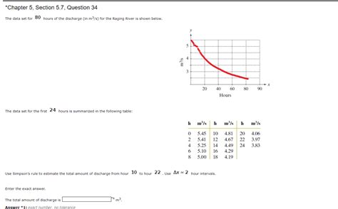 Solved Chapter Section Question The Data Set For Chegg