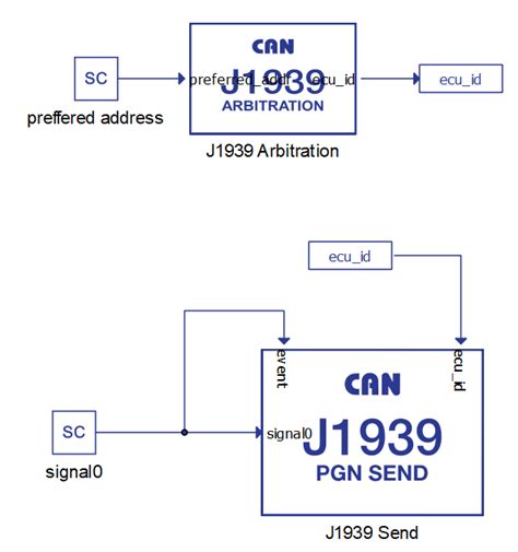 Sae J1939 Can Bus Physical Layer And Higher Layer Protocol 53 Off