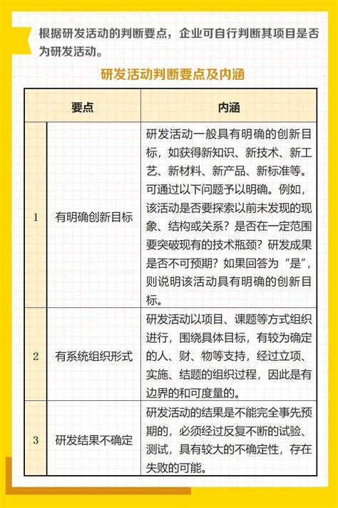 如何判断研发项目是否为研发活动？一张图教会你 知乎
