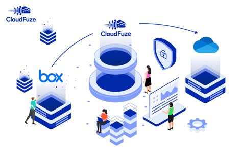 Msps Partnership From Cloudfuze To Move Box Files To Onedrive