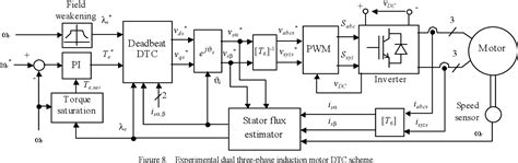 Figure 1 From Direct Torque Control For Dual Three Phase Induction Motor Drives Semantic Scholar