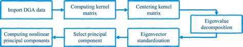 Figure 1 From A Power Transformer Fault Diagnosis Method Based Hybrid