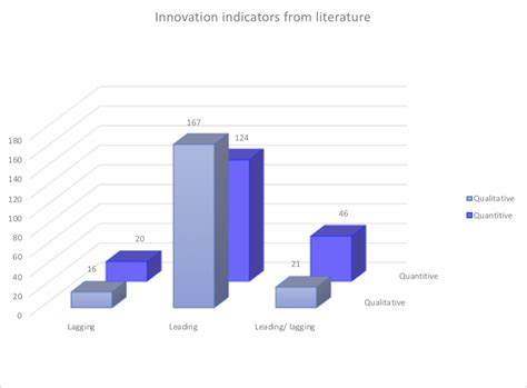 Innovation Metrics Innovation Manager Ch