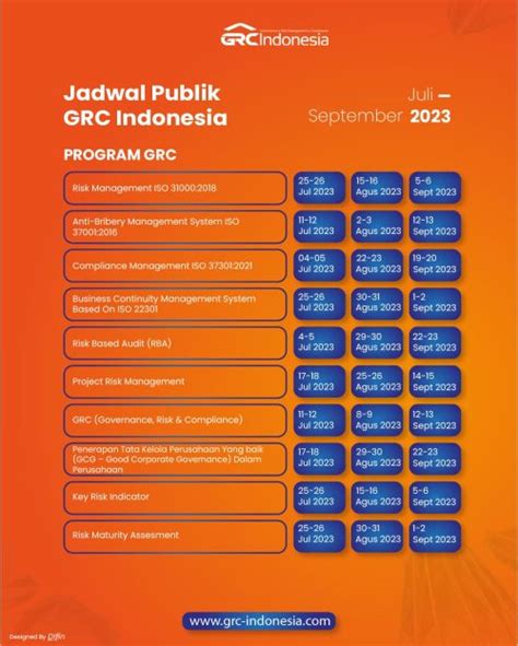 Mengenal Risk Based Audit Untuk Perusahaan Grc Indonesia