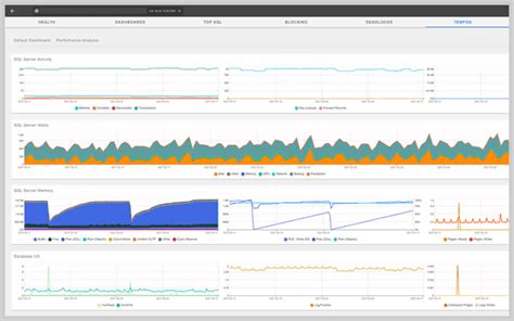 Azure Sql Performance Monitoring Tool Solarwinds