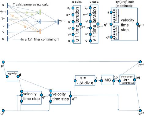 Figure 2 From Using Ai Libraries For Incompressible Computational Fluid