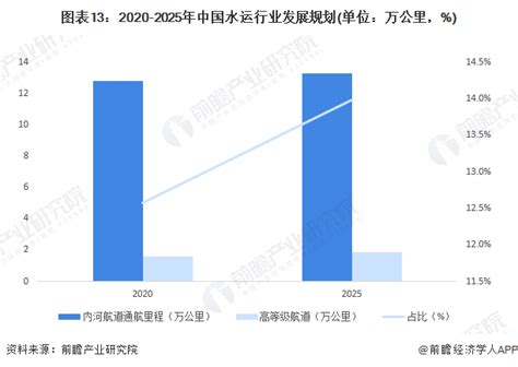 预见2024：《2024年中国水运行业全景图谱》附市场现状、竞争格局和发展趋势等行业研究报告 前瞻网