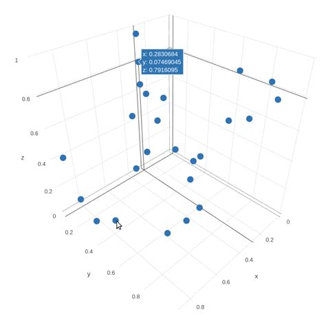Scatter3d Always Selects Point 0 On Mouse Hover · Issue 3258 · Plotly