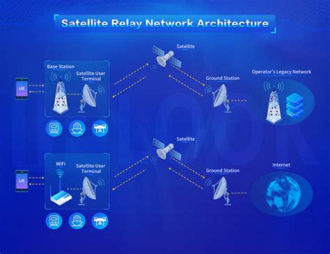 Introducing Sagins Space Air Ground Integrated Networks By Iplook Networks Medium