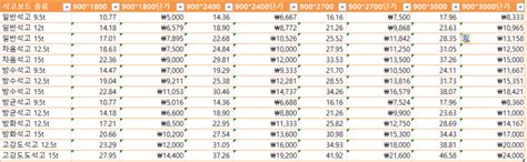 석고보드 종류 규격별 무게 및 단가 계산 네이버 블로그