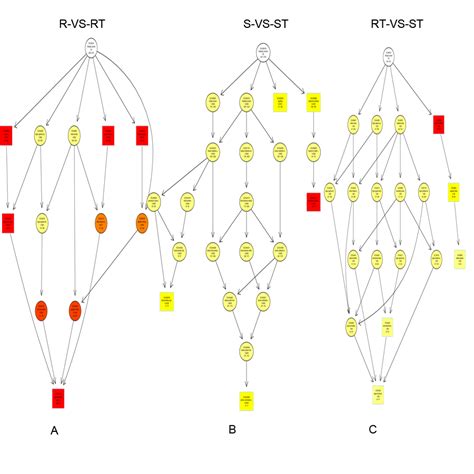Transcriptome Resequencing Analysis Of The Responses Of Ty 5 Mediated Resistance To Tylcv Via In
