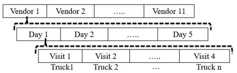 Chromosome 3 Level Encoding Download Scientific Diagram