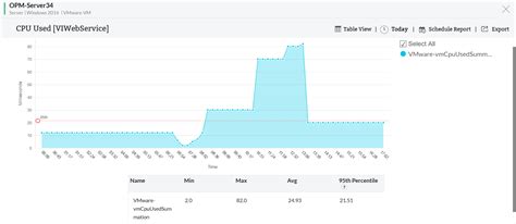 Network Administration Software Manageengine Opmanager