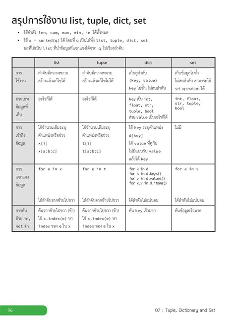 Python101workbookv102 ณพิชญ์ Page 103 Flip Pdf Online Pubhtml5