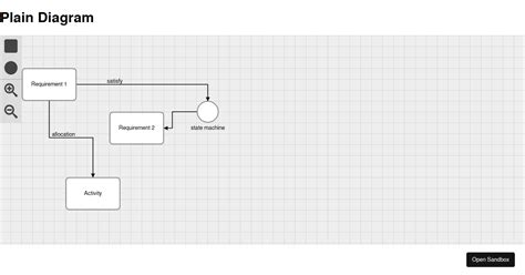 React Flow Diagram Examples CodeSandbox