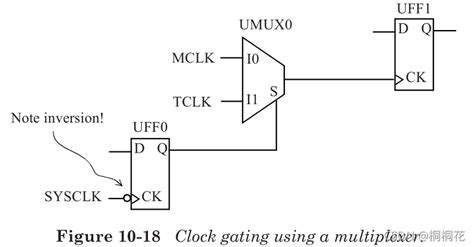 《静态时序分析实用方法》第十章翻译set Data Check Csdn博客