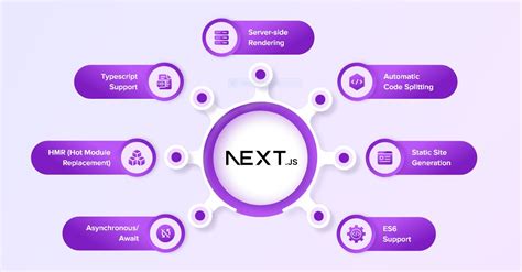 Syed Abdul Hakim On Linkedin Nextjs React Webdevelopment