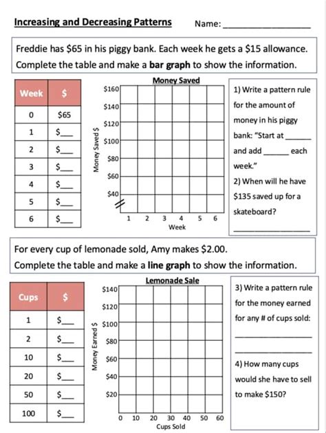 Increasing And Decreasing Patterns Worksheet Tables Graphs Money Math 4th 5th