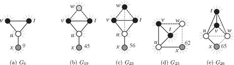 Figure 3 From Computation Of Graphlet Orbits For Nodes And Edges In