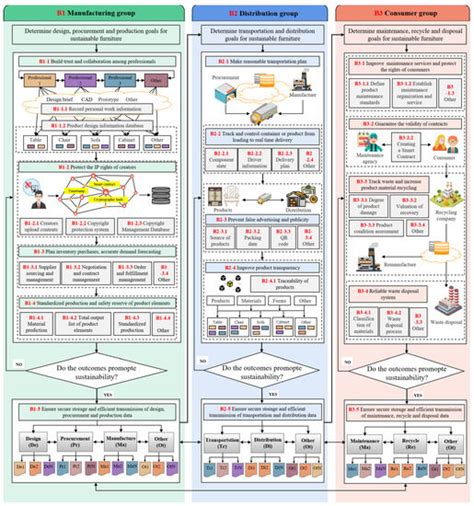 A Conceptual Blockchain Enhanced Information Model Of Product Service Systems Framework For