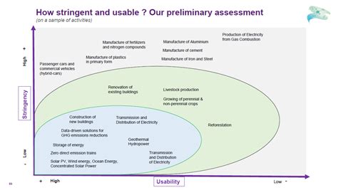 Eu Taxonomy