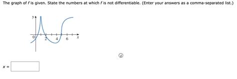 Solved The Graph Of F Is Given State The Numbers At Which F
