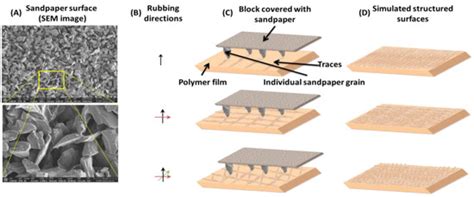 A New Texturing Approach Of A Polyimide Shielding Cover For Enhanced Light Propagation In