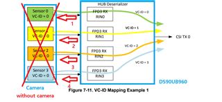 DS90UB960 Q1 About Output Signal On DS90UB960 Interface Forum Interface TI E2E Support Forums