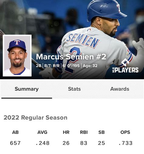 Have There Ever Been More Than 4 2525 Players In A Season Rbaseball