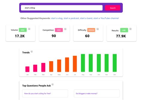 Best Blog Post Workflow How To Easily Go From Research To Publish In 2024