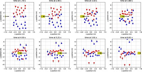 Figure 1 From A Social Force Based Pedestrian Motion Model Considering Multi Pedestrian