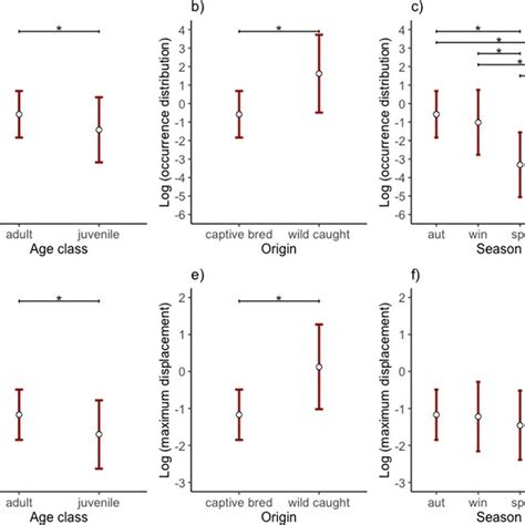 The Occurrence Distribution Presented On A Logarithmic Scale