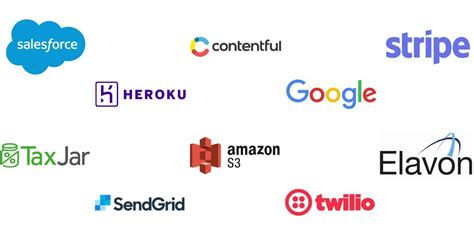 how api first technologies enhance system integration launchpad lab