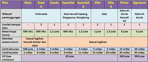 Asuransi Kesehatan Allianz Hscp X Dan Hscp Plus Yang Mana Yang Harus