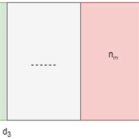 Schematic Representation Of The Stratified Media Download Scientific
