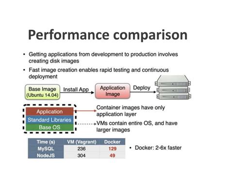 Aws 2023 Nov Dockerpptx