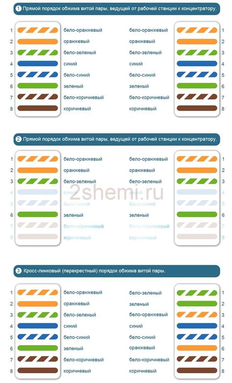 Ethernet розетка монтаж схема распиновки разъема Rj45 и подключение