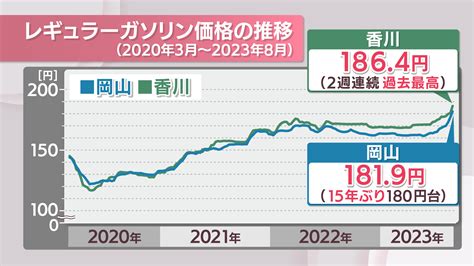 【解説】「走れば走るほど赤字」燃料費高騰で運送業は悲鳴 ガソリン価格はどこまで上がる？ 香川 Ksbニュース Ksb瀬戸内海放送