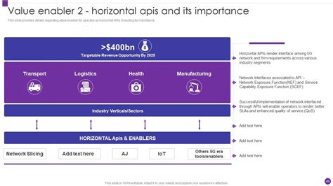 Top 10 5g Powerpoint Presentation Templates In 2024