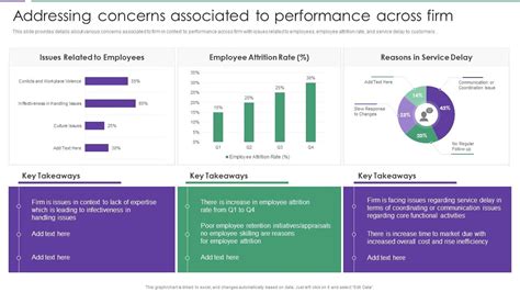Addressing Concerns Associated To Performance Across Assessment Of Staff Productivity Across
